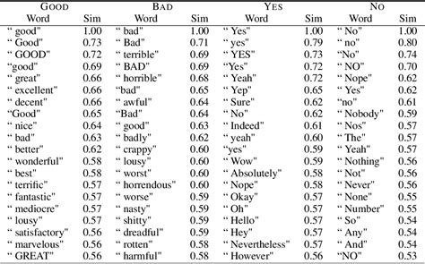 Pdf Pre Trained Language Models Can Be Fully Zero Shot Learners