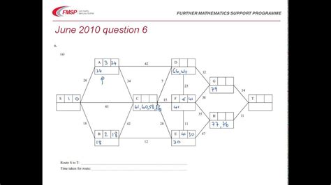 Fmsp Revision Video Edexcel D1 Dijkstras Algorithm Youtube