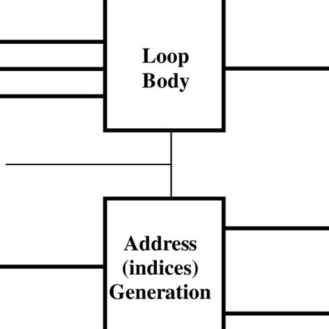 Typical Hardware Architecture For Md Retimed Filter Download Scientific Diagram