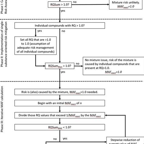 Iterative Algorithm For Estimating Mafexact Rq Risk Quotient Such As Download Scientific