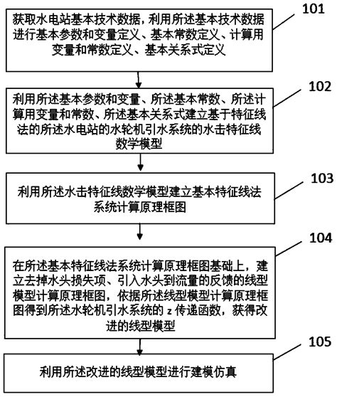 Real Time Simulation Method Real Time Simulation Device And Real Time