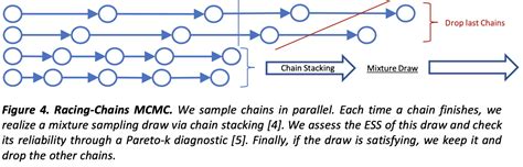 parallelization for markov chain monte carlo with heterogeneous