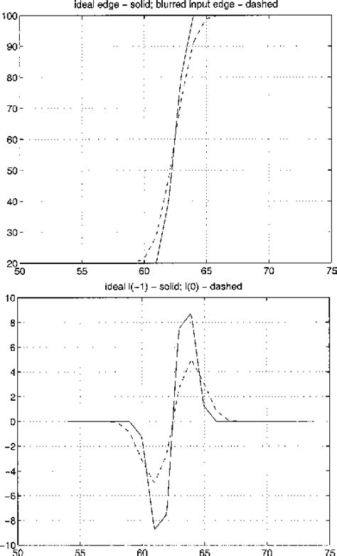 figure 1 from image enhancement by nonlinear extrapolation in frequency