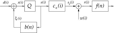 The Thp Transceiver Download Scientific Diagram
