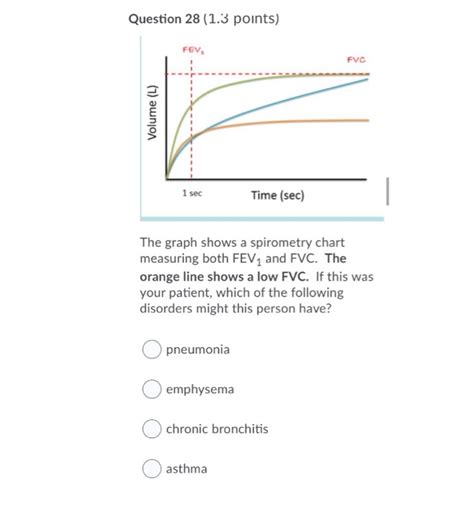 Solved Volume L 1 Sec Time Sec The Graph Shows A Spirometry