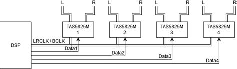TAS5825M Output Signal Between Multiple Devices Out Of Phase Audio Forum Audio TI E2E