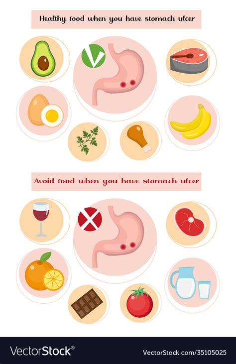 Ulcer Diet