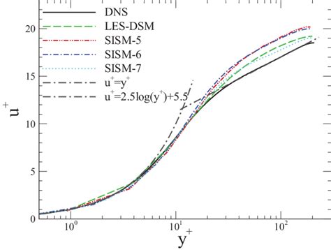 Temporal Evolution Of The Intermittency Factor γ From The Download