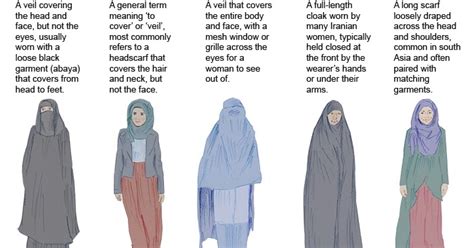 Lady Arissa Couture Difference Of A Burka Niqab Hijab Chador And
