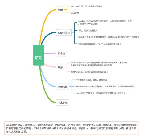 Linux和windows的区别 静静的yu 博客园