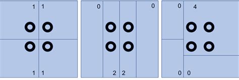 The Modifiable Areal Unit Problem And Gis Geography Realm