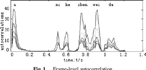 Figure 1 From Speech Emotion Recognition Based On Parametric Filter And