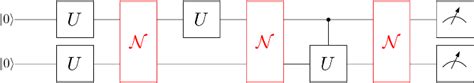 Figure 1 From Using Gradient Based Algorithms To Determine Ground State
