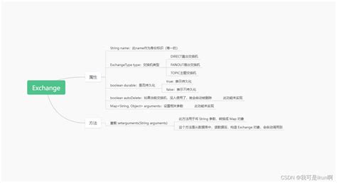 消息队列（二）：创建核心类及数据库操作 dxp 消息队列 csdn博客