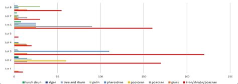 Morphology Of Phytolith Findings From Sediment Samples Figure 9