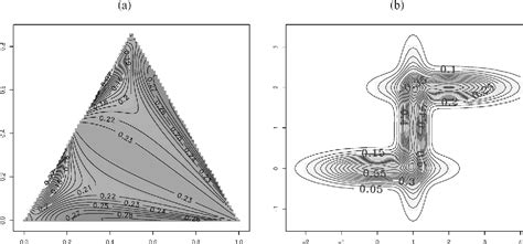 Figure 5 From The Topography Of Multivariate Normal Mixtures Semantic