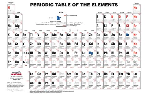 Solubility Rules Periodic Table
