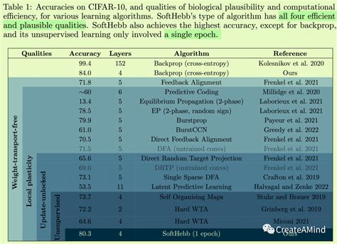 改进gpt的底层技术 腾讯云开发者社区 腾讯云