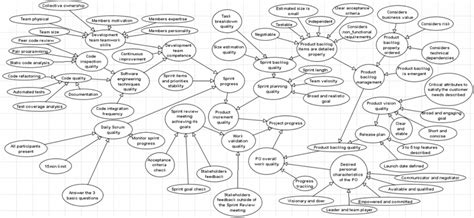 Complete Directed Acyclic Graph For The Bayesian Network Download Scientific Diagram