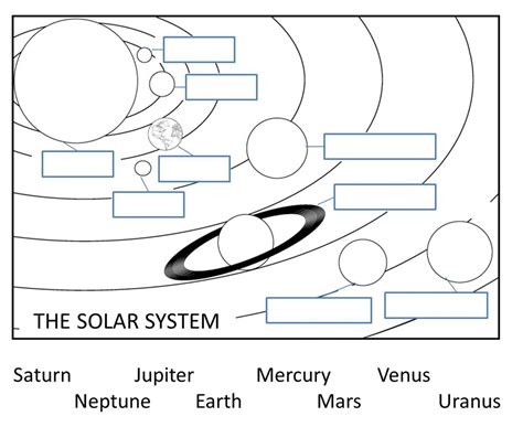Planets Study Set Diagram Quizlet