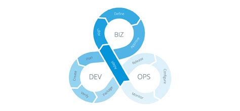 Enterprise DevOps Needs Enterprise Microservices To Work Properly