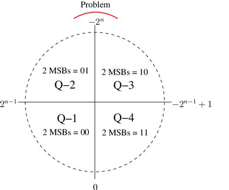 5 — Modulo Algorithm Extrinsic Information Processing Download