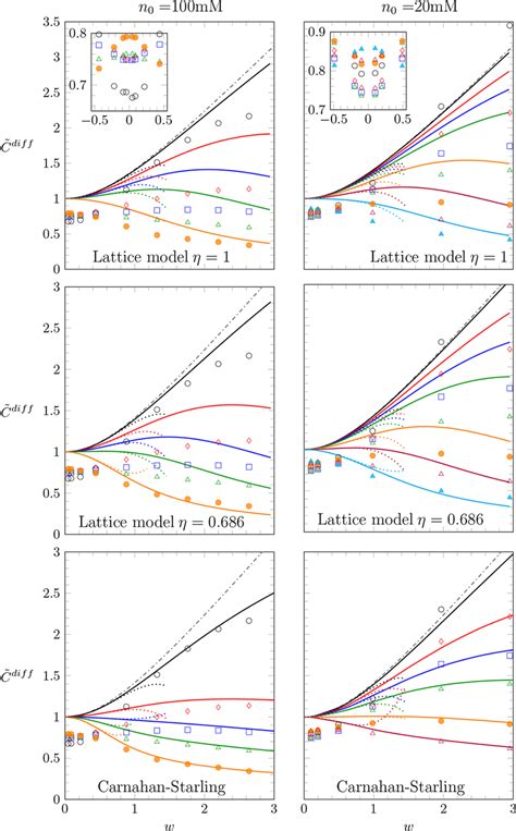 Scaled Differential CapacitanceCcapacitance CapacitanceC Dif F As A Download Scientific