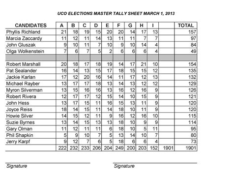 Voting Tally Sheet Template
