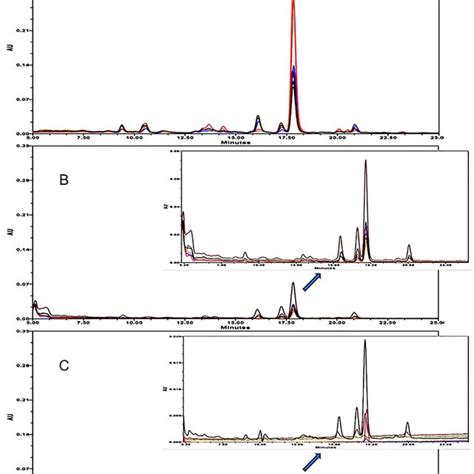 13 C Nmr Spectra For Dichloromethane In Cdcl 3 And Hydroalcoholic