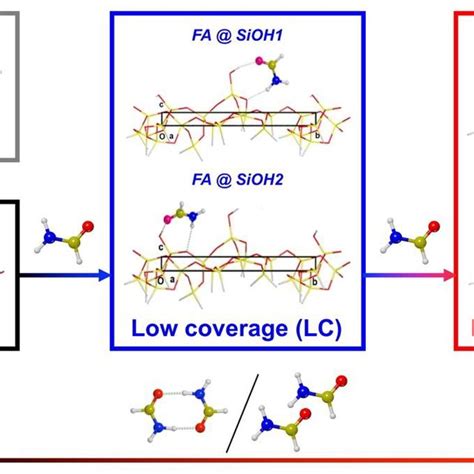 Side Views Of A Reference SiO Model From And A The Derived Download Scientific