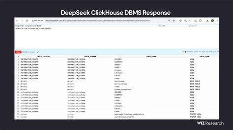 Wiz Research Uncovers Exposed Deepseek Database Leaking Sensitive