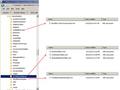 Neuron Esb Workflow Environment Peregrine Connect