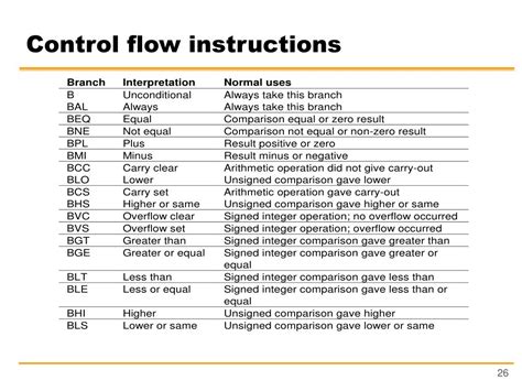 Ppt Arm Introduction And Instruction Set Architecture Powerpoint