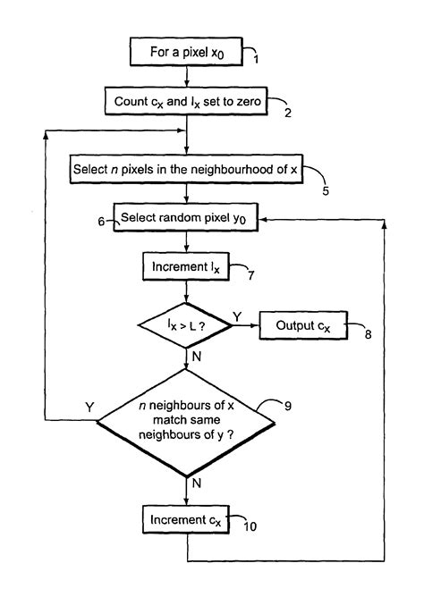 Visual Attention Patented Technology Retrieval Search Results Eureka