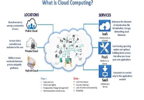 Cloud Computing Course In Rajasthan Thirdeye Computer Classes