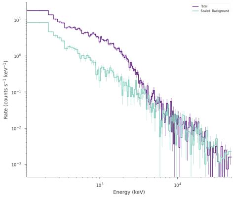 3ml — the multi mission maximum likelihood framework documentation
