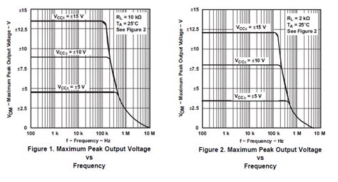 operational amplifier maximum output current opamp electrical