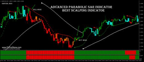 Advanced Parabolic Sar Indicator Fxprostore