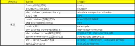 Oracle入门准备 danielzzz 博客园