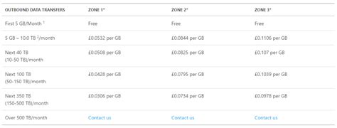 Choosing And Using Azure Table Storage For Report Uri Io