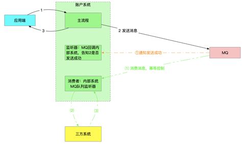 怎么实现Java异步延迟消息队列 大数据 亿速云