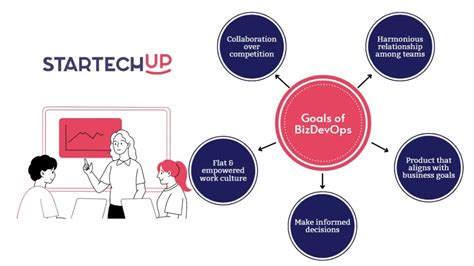 Bizdevops Everything You Need To Know Startechup