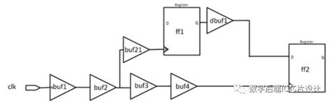 一念心动，一生绵延——如何修复min Pulse Width？ Csdn博客