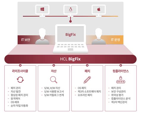아이티메세지