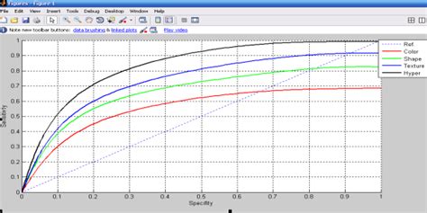 Comparison Of Retrieval Image Using Color Texture Shape And Hybrid Download Scientific