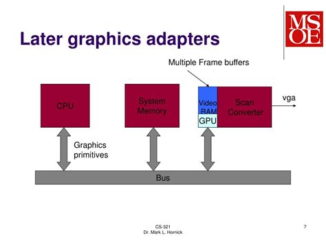 Ppt Graphics Displays Powerpoint Presentation Free Download Id5108764