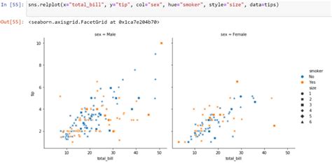 Seaborn Library For Data Visualization Python Seaborn Library Learntek