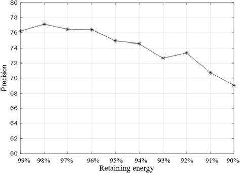 Frontiers Drug Drug Interaction Extraction Based On Multimodal