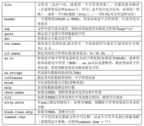 两个geo数据库合并r脚本 知乎
