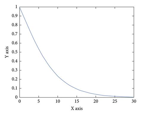 Variable Distance Function Image Download Scientific Diagram